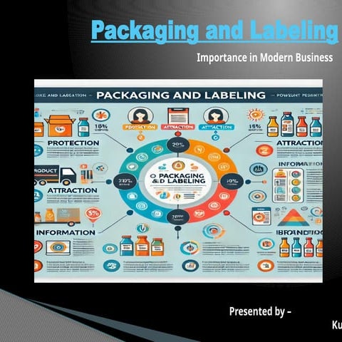Packaging_and_Labeling _.pptx