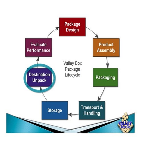 Material Handling Infographic | PDF