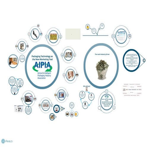Packaging Technology as a New Marketing Tool | PDF