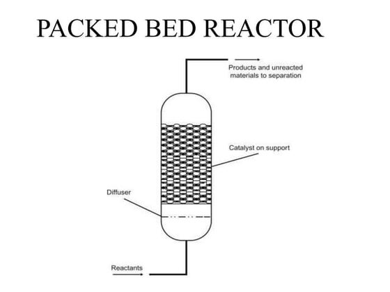Lecture 9_Packed Bed Reactor Design_FIR.pdf | Chemistry | Science