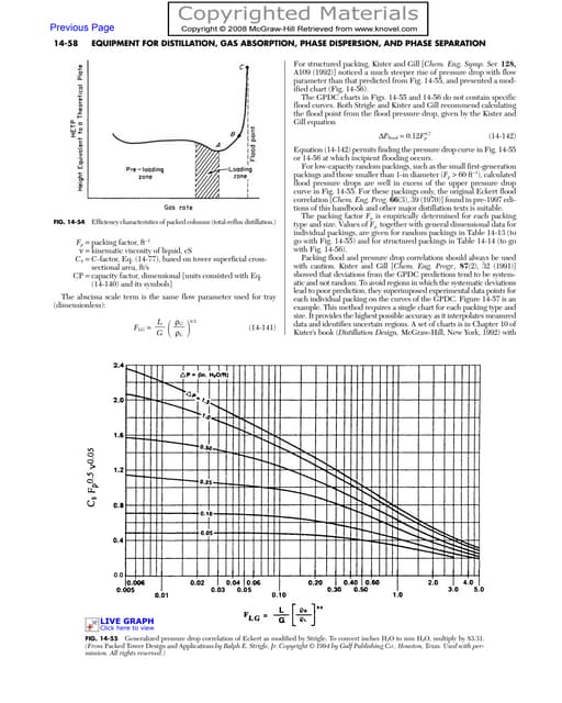 Methods to determine pressure drop in an evaporator or a condenser | PDF