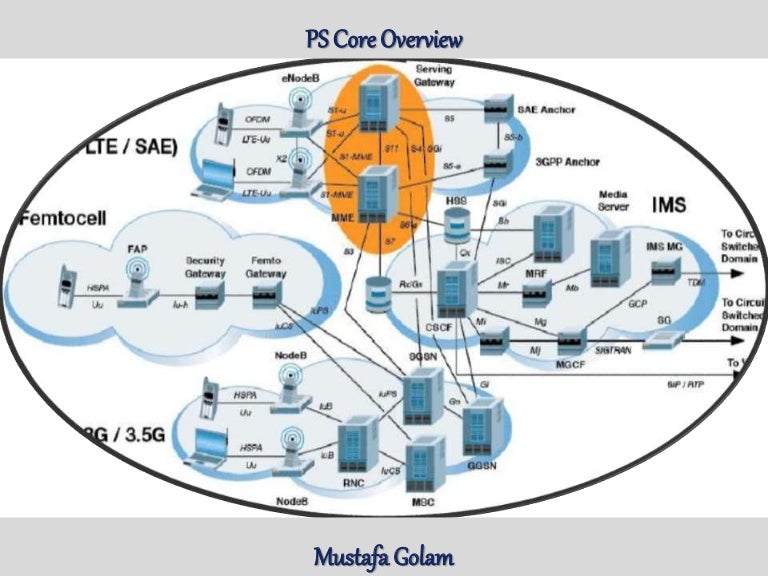 Packet core network basics