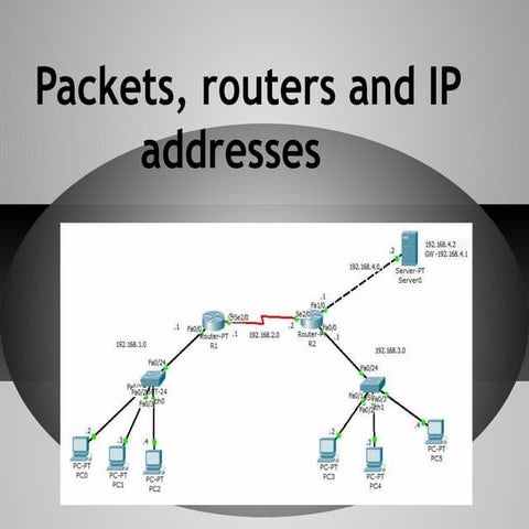 Packets, routers and ip | PPT
