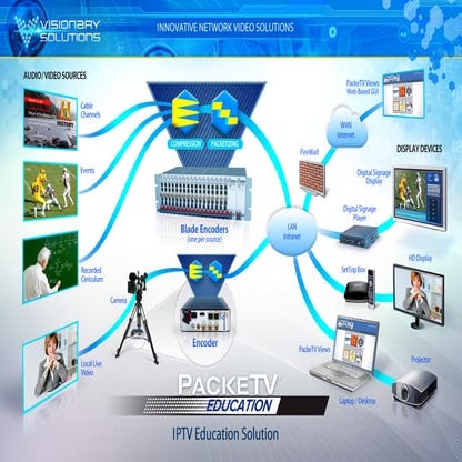 PackeTV® Education Infographic | PPT