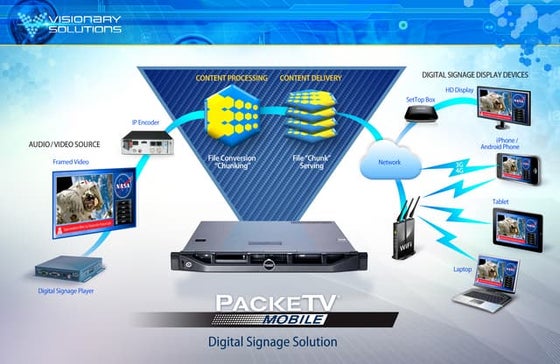 Local Channel Insertion in Digital Signage | PPT