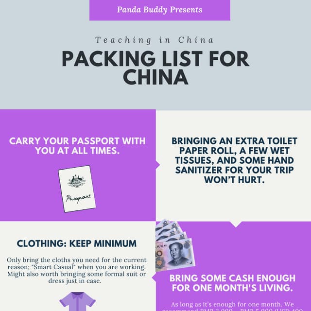 Packing list for your trip to China | PDF