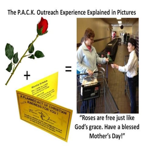 P.A.C.K. explained through photo | PDF