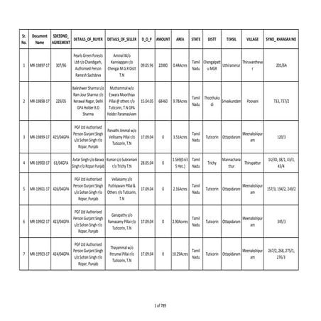 PACL_Properties_at_Tamil Nadu_5409 properties.pdf