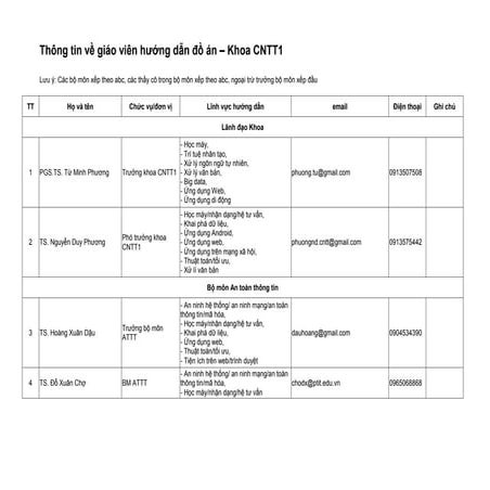 thông tin thầy cô khoa an tonaf thông tin PTIT | PDF