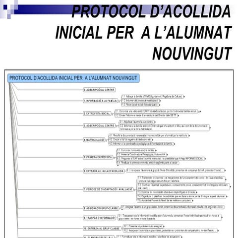 Protocol d'acollida inicial per a l'alumnat nouvingut | PPT