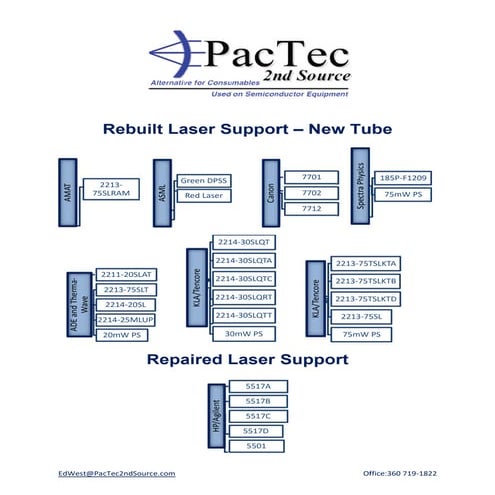 PacTec 2nd Source Laser Refurb | PDF