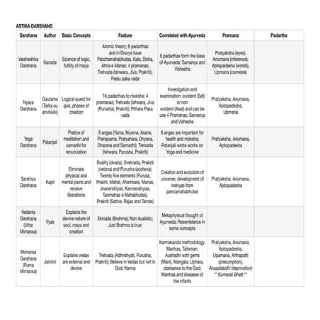 Padartha - Darshans Compiled.pdf
