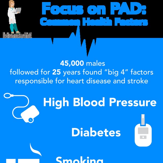 Peripheral Artery Disease (PAD) prevalence with Common Health Factors | PDF