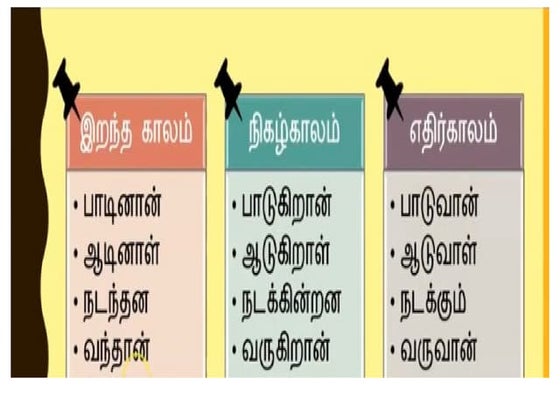 padi 3.pptx ytamil untuk tahun sama belajar | PPT
