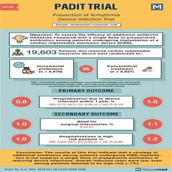 PADIT trial | PDF | Pharmaceutical Drugs | Medical Health