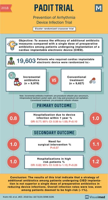 SPIRE 1 Clinical Trial Visual Abstract | PDF