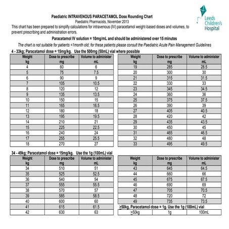 Paediatric Paracetamol Intravenous Dose Rounding Chart.pdf