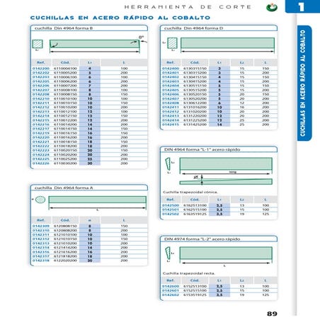 Testo 815 datasheet 2012 | PDF