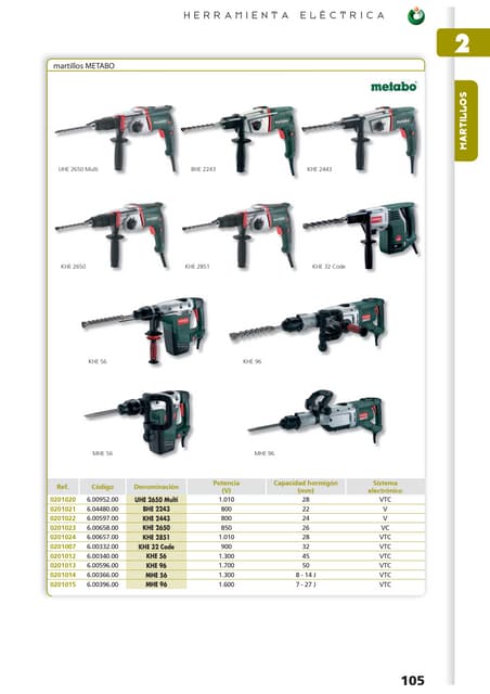 Appendix 4 r Battery and related items | PDF