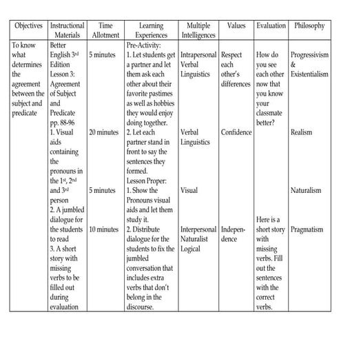 Curriculum Guide Page3 | DOCX