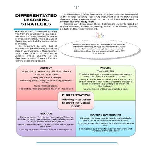 DIFFERENTIATED LEARNING STRATEGIES | PDF