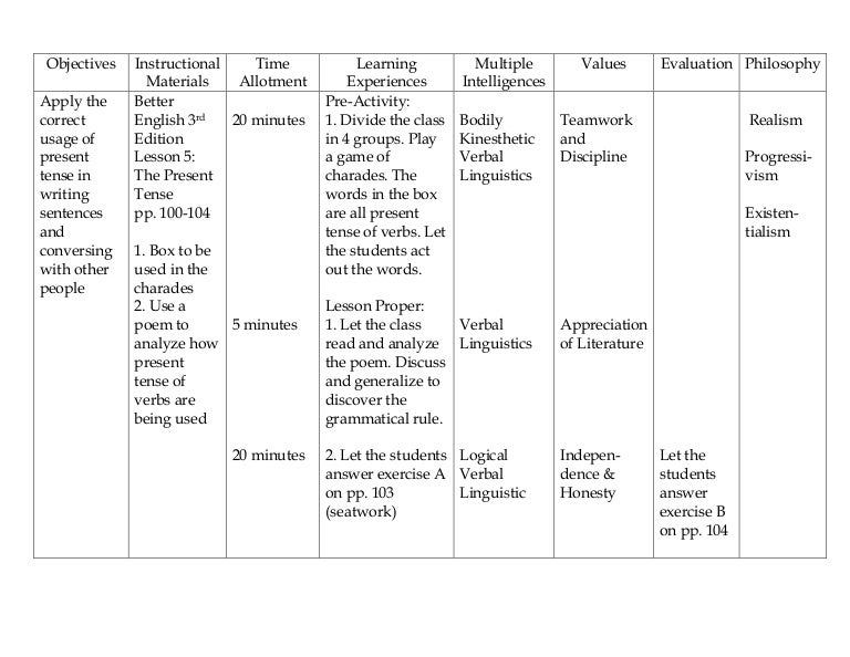 Curriculum Guide Page5