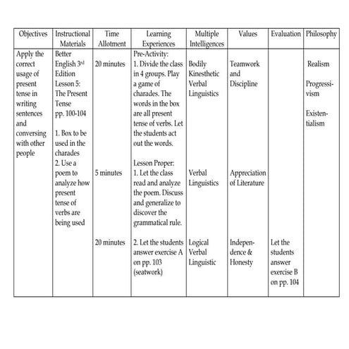 Curriculum Guide Page5 | PPT