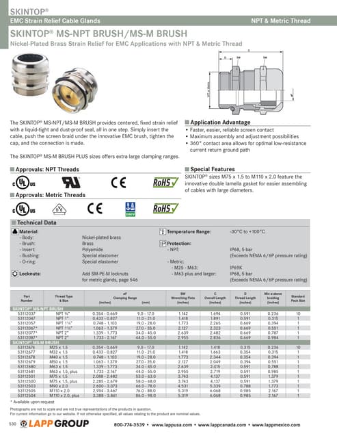 Mesh to micron conversion chart | PDF