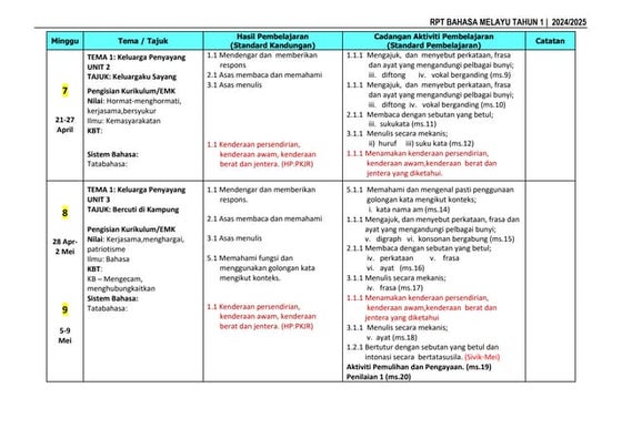 CONTOH RPT BAHASA MELAYU TAHUN 1 2024 MS 1.pdf