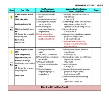 Pages from 4 RPT BAHASA MELAYU THN1 2024-2.pdf