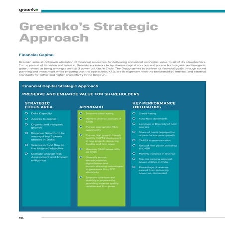 Pages from Greenko-IR-20-21 (strategic approach).pdf