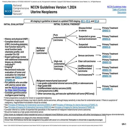 Pages from NCCN CA ENDOMETRIUM 2023.pdf.pptx