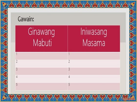 ESP Grade 10 Module 3 | PPTX
