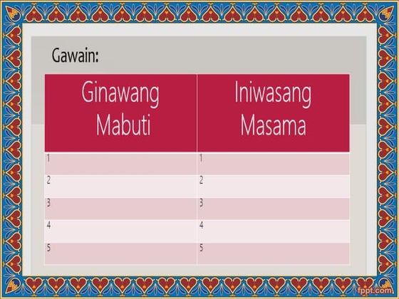 ESP Grade 10 Module 3 | PPTX