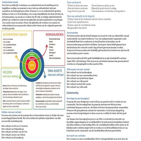 Pagina Projectplan Lindenhoff voor Thuis | PPT