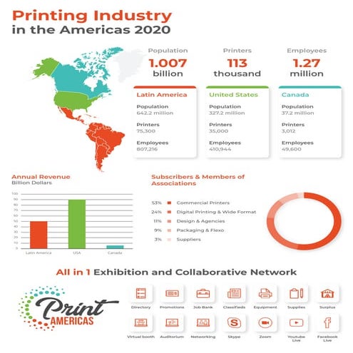 Print Americas Infographic 2020 | PDF