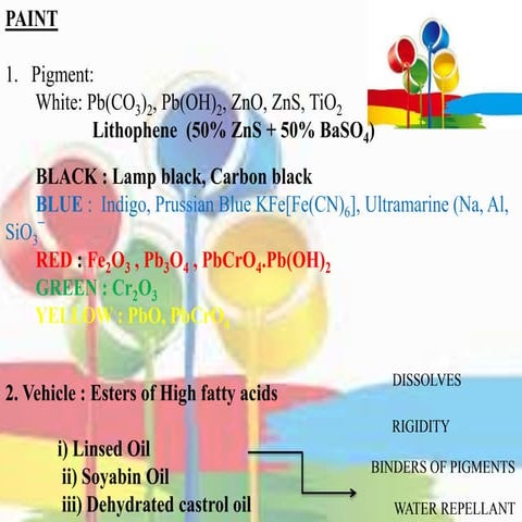Paint | PPT