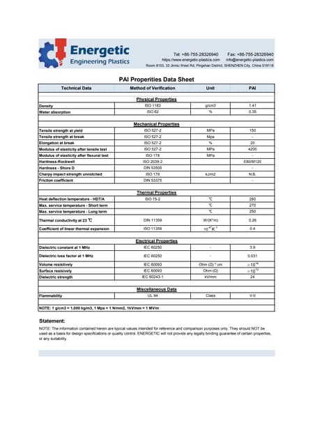 Plastics testing standards | PPT