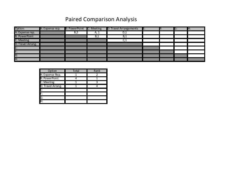 Paired comparison analysis