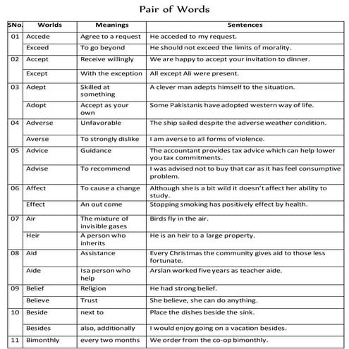 Pair of words Rana Abu Bakar 10th class