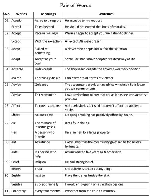 TENSES in English Grammar | PPT