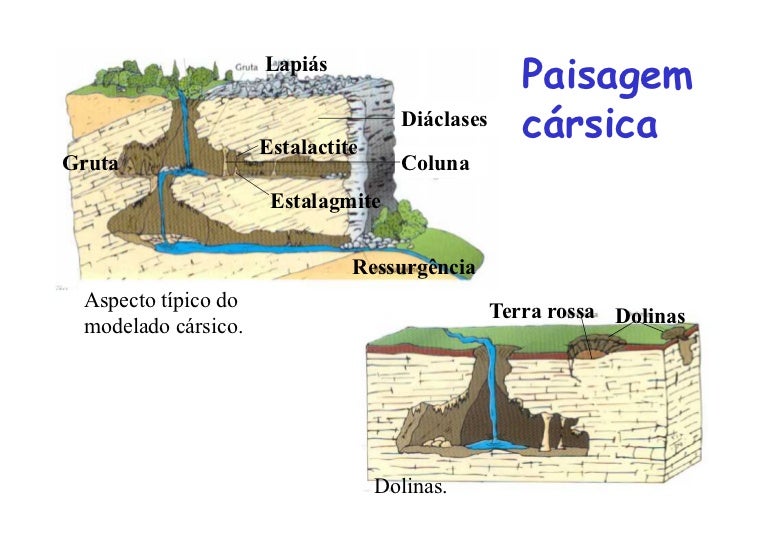 Paisagem cársica.