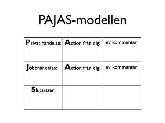 Abc modellen | PPT