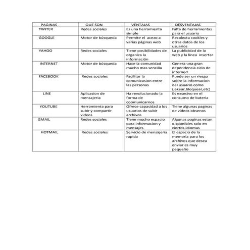 HERRAMIENTAS WEB | DOC | Technology & Computing