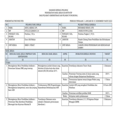 Contoh Rencana Hasil Kerja Guru (RHK) Tahunan | PDF