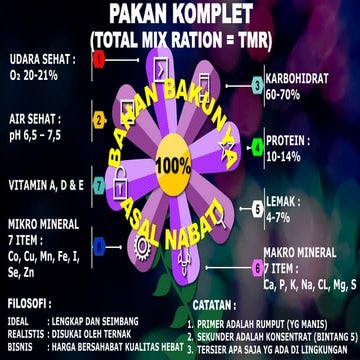PAKAN KOMPLET 5.pdf materi pelatihan drh | PPT