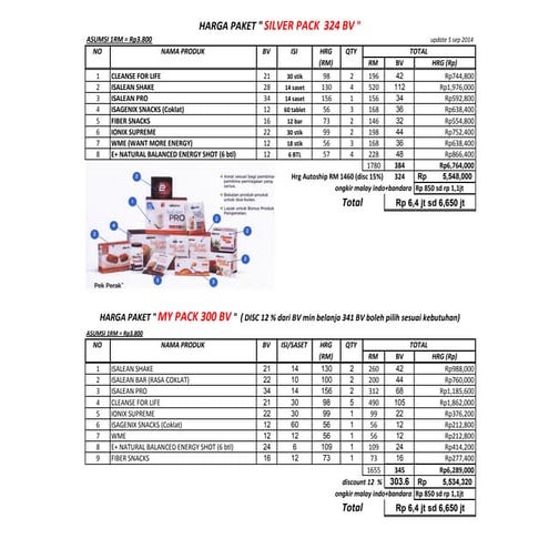 ISAGENIX Paket 300 bv (hrg malaysia) | PDF