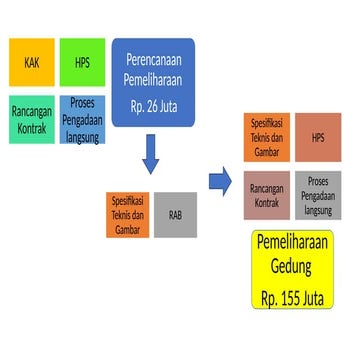 paket pemeliharaan dinas sosial 2025.pptx