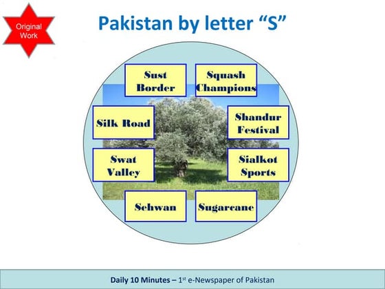 Pakistan by letter S | PPT