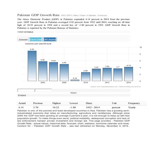 Pakistan gdp growth rate | DOCX